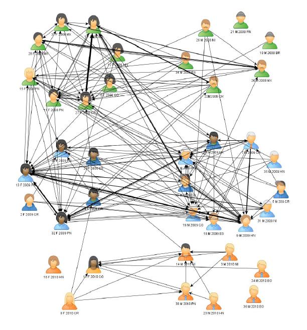 Personas y redes | Aes